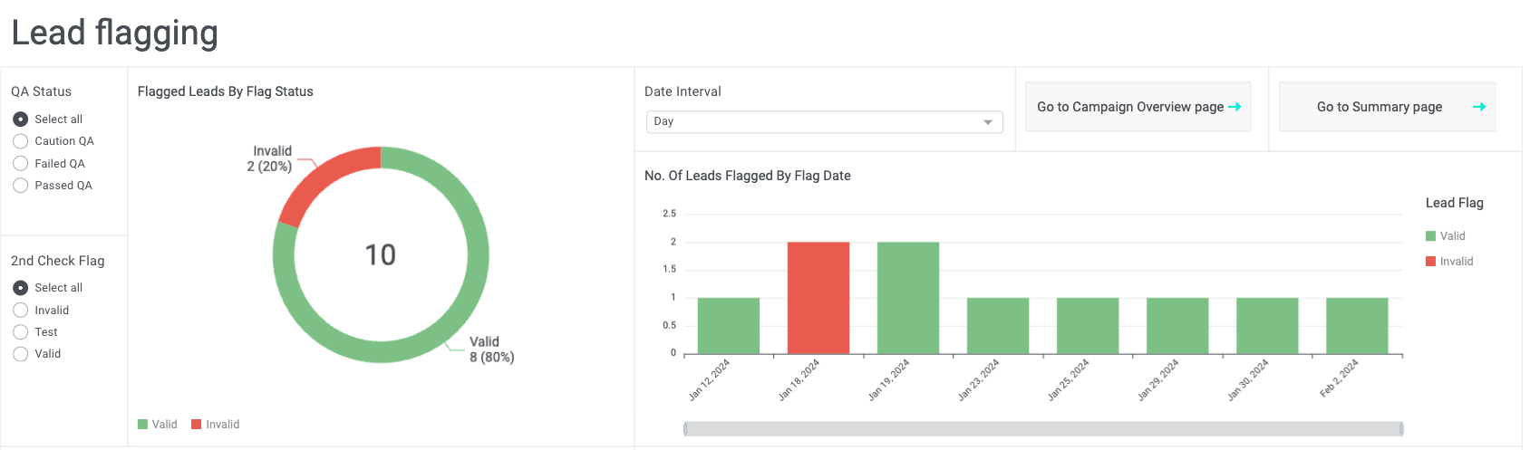 Business Insights - Lead Flagging – Convertr Help Centre