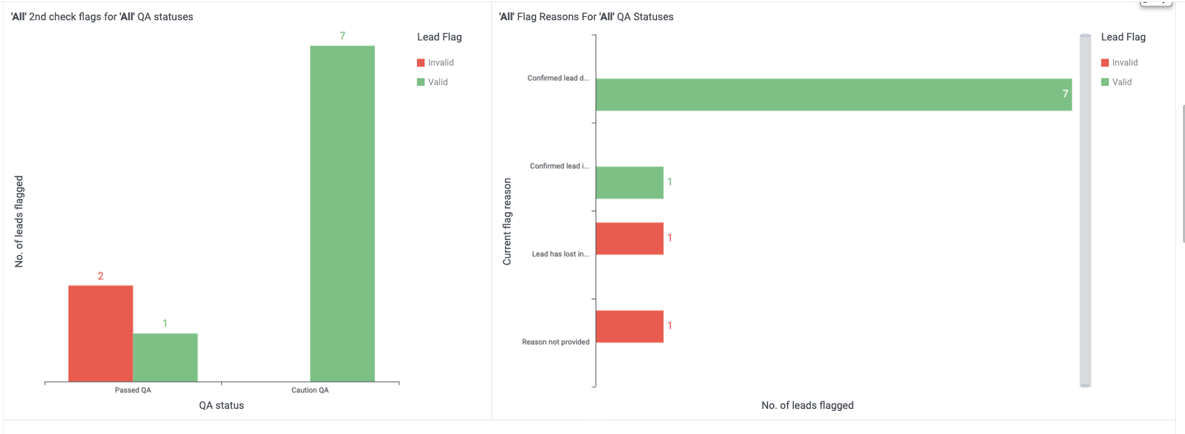 Business Insights - Lead Flagging – Convertr Help Centre
