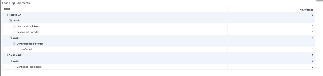 Business Insights - Lead Flagging – Convertr Help Centre