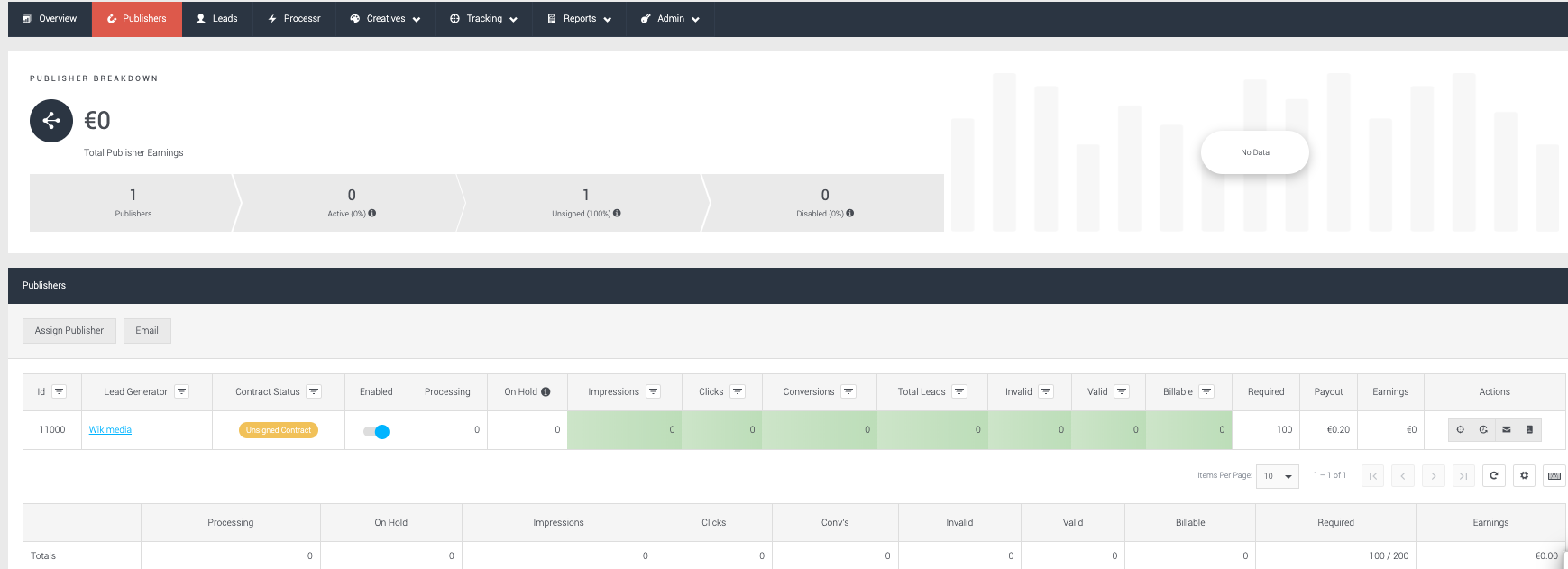 The Publisher Tab - Overview – Convertr Help Centre