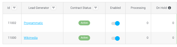 The Publisher Tab - Overview – Convertr Help Centre